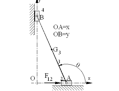 Dynamic Force Analysis of Machinery