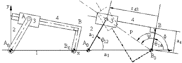 Position Analysis of Mechanisms