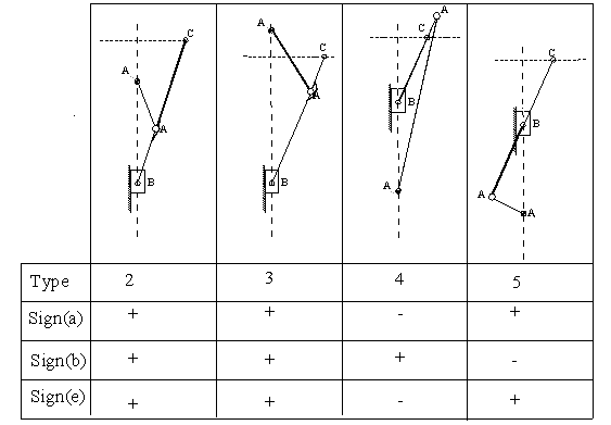 FOUR LINK MECHANISMS