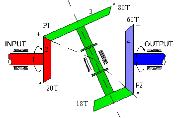 LINEAR MECHANICAL SYSTEMS
