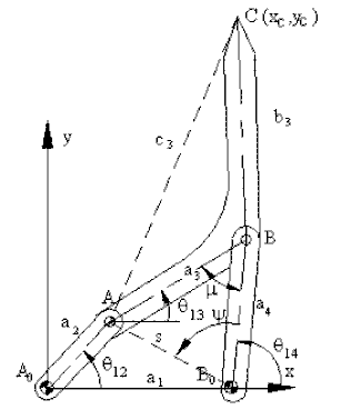 Position Analysis of Mechanisms