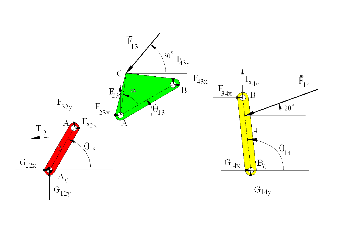 STATIC FORCE ANALYSIS
