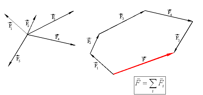 LINEAR MECHANICAL SYSTEMS