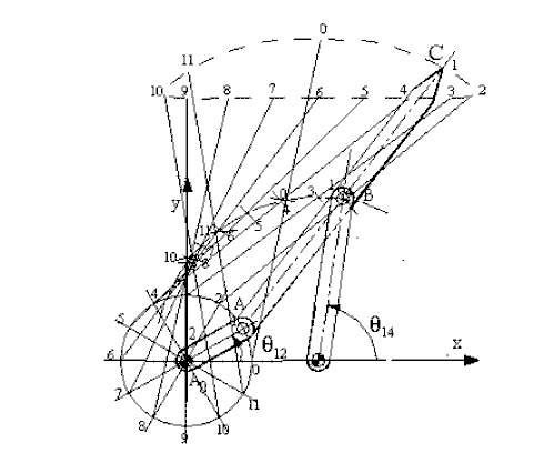 Position Analysis of Mechanisms