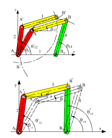 Position Analysis of Mechanisms