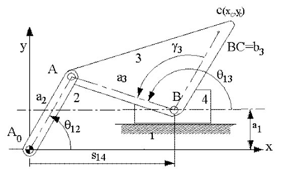 Position Analysis of Mechanisms