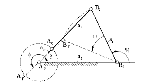 The Classical Transmission Angle Problem