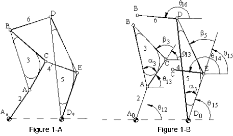 Position Analysis of Mechanisms