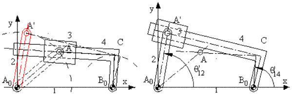 Position Analysis of Mechanisms