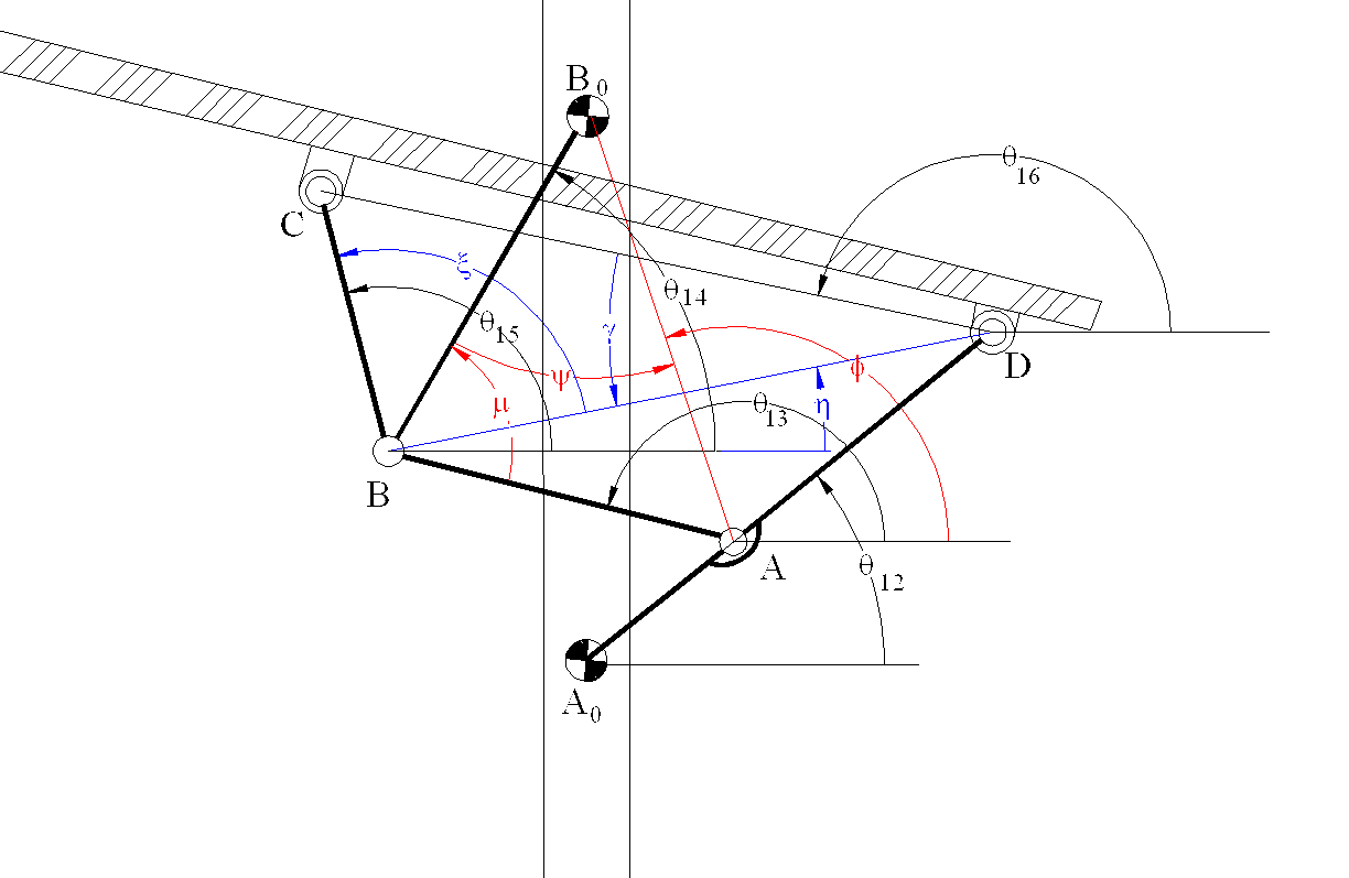 Position Analysis of Mechanisms