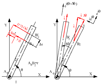 Velocity and Acceleration Analysis of Mechanisms