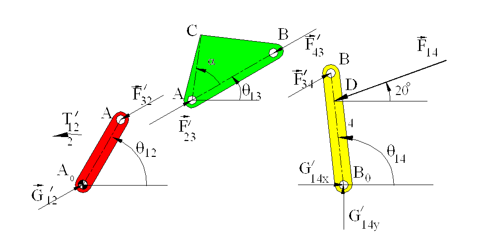 STATIC FORCE ANALYSIS