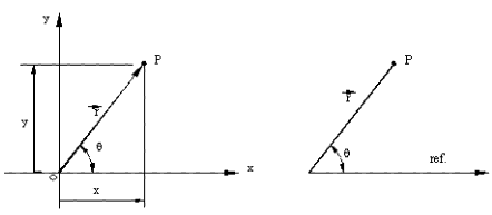 Position Analysis of Mechanisms