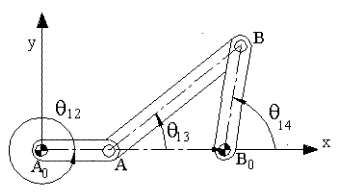 Position Analysis of Mechanisms