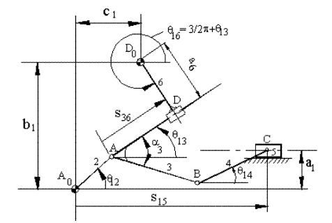 Position Analysis of Mechanisms