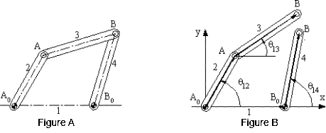 Position Analysis of Mechanisms