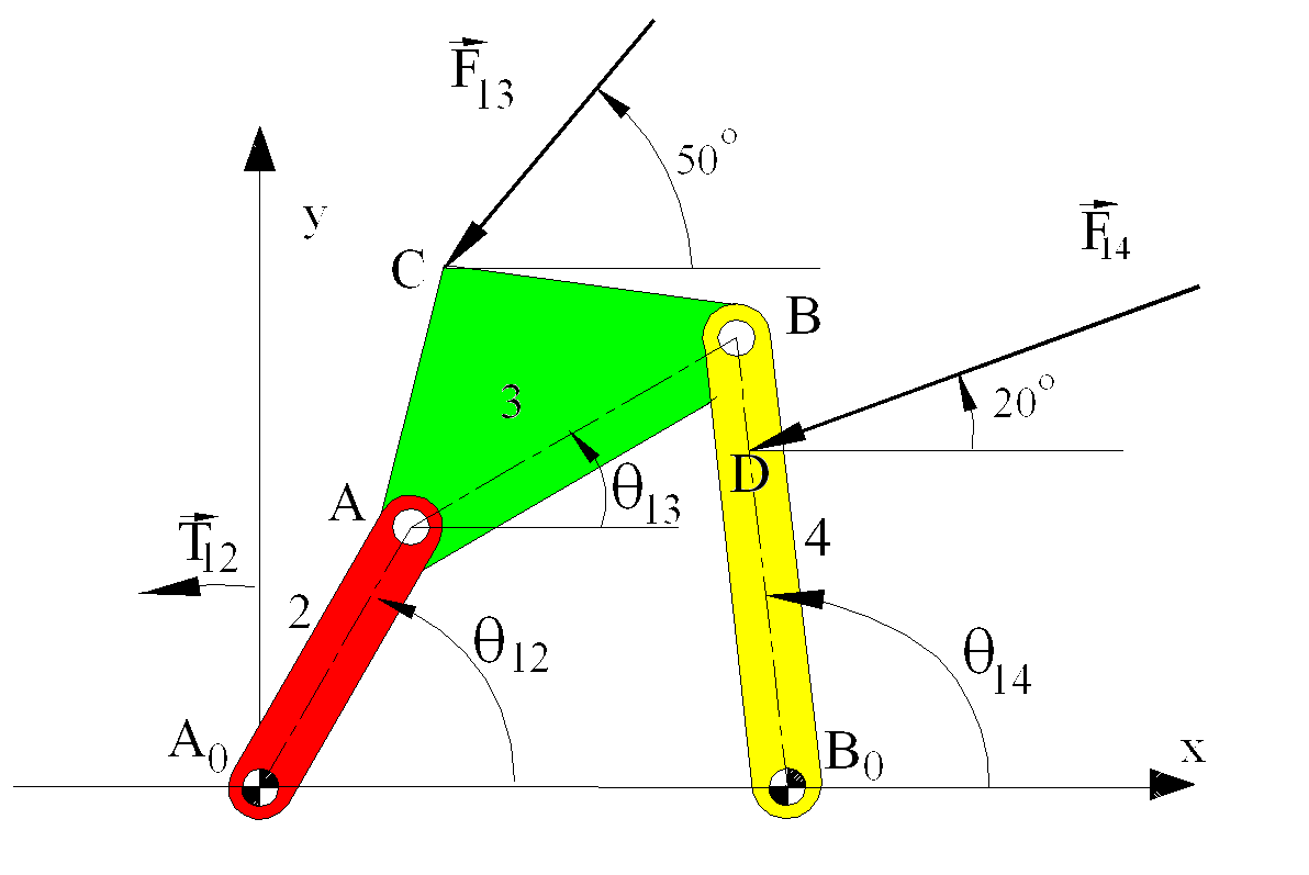 STATIC FORCE ANALYSIS