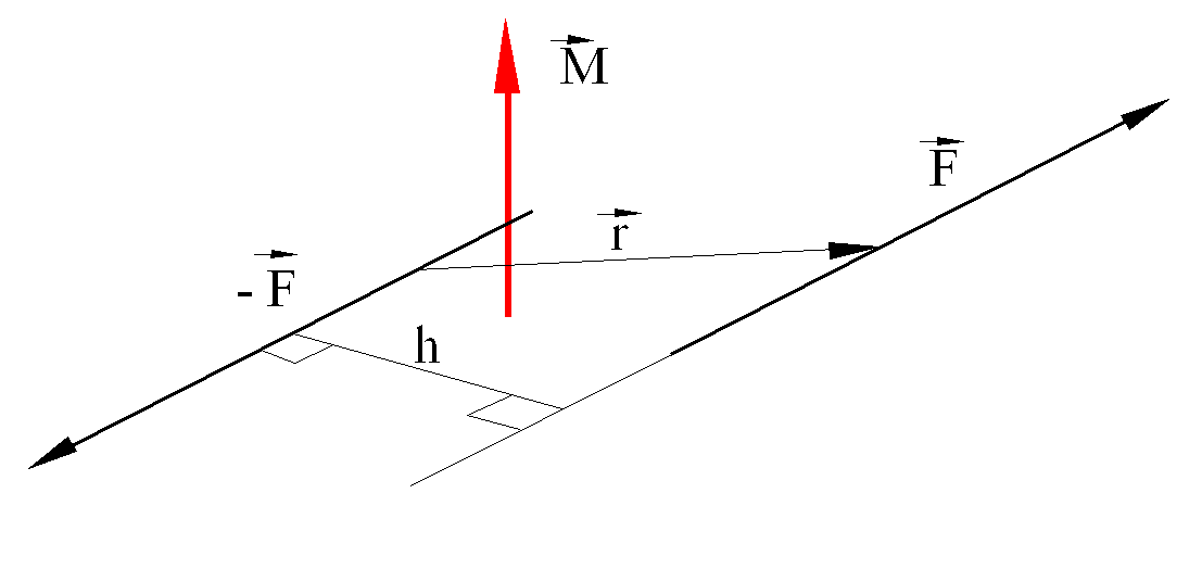 LINEAR MECHANICAL SYSTEMS