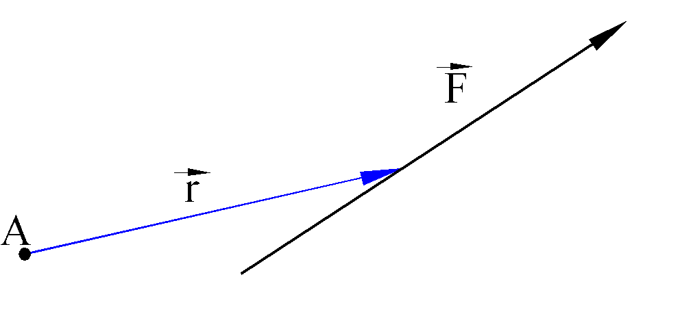 LINEAR MECHANICAL SYSTEMS