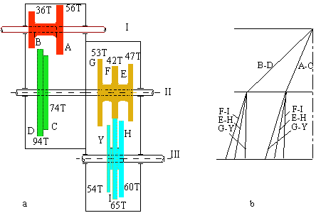 LINEAR MECHANICAL SYSTEMS