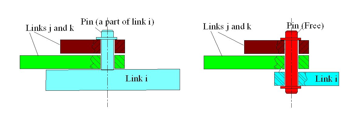 STATIC FORCE ANALYSIS