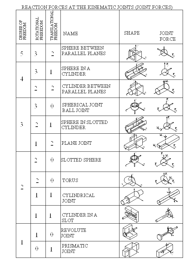 FORCES IN MACHINE SYSTEMS