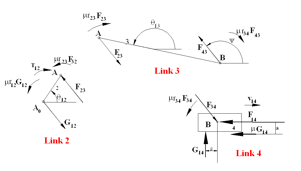 ExampleForce Analysis w Friction