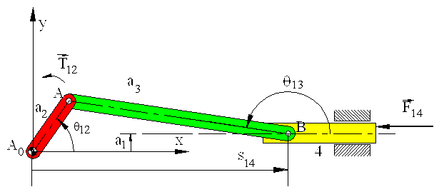 STATIC FORCE ANALYSIS