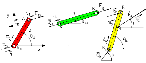 STATIC FORCE ANALYSIS