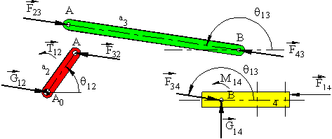 STATIC FORCE ANALYSIS