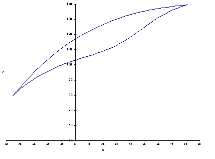 Position Analysis of Mechanisms