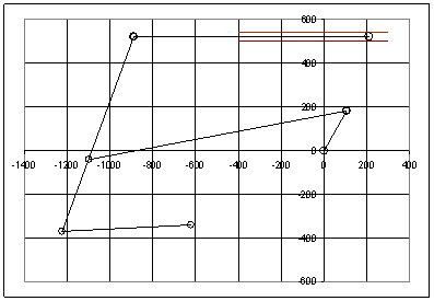 Position Analysis of Mechanisms