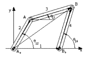 Position Analysis of Mechanisms